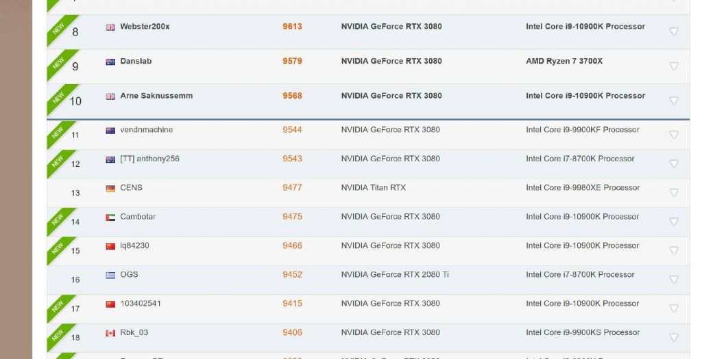 3700x这个级别的cpu在4k下能不能带得动3080有结论了 NGA玩家社区