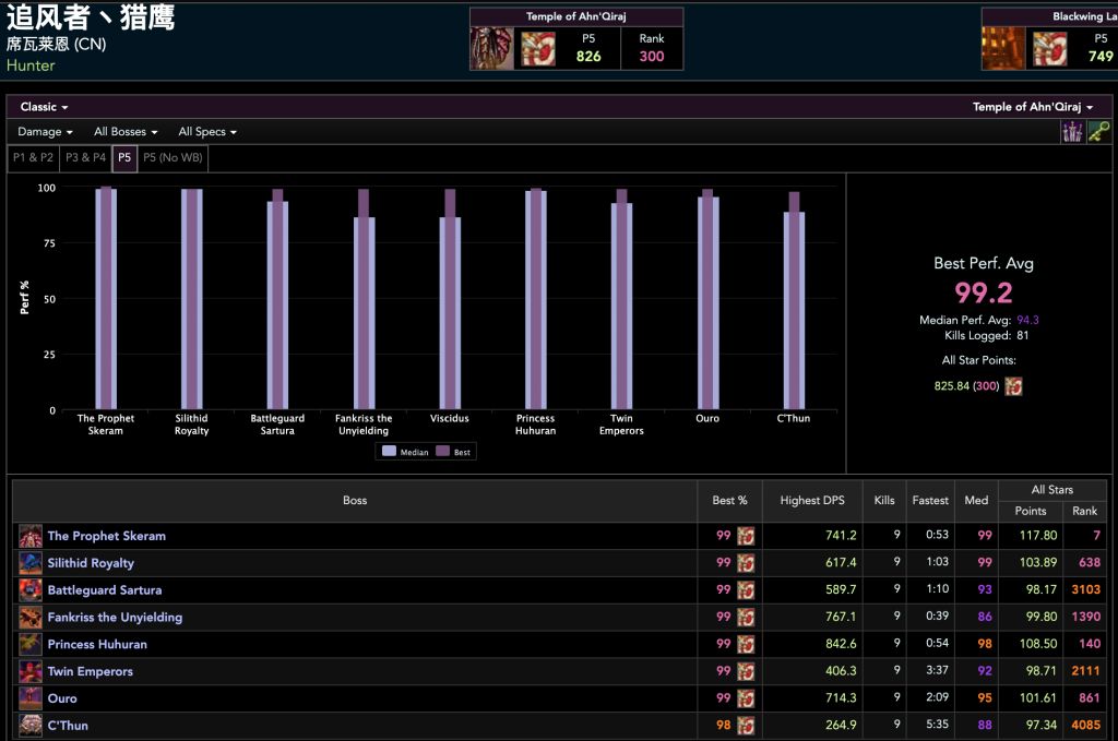 [PVE相关] [视频转载] TAQ猎人DPS及开怪心得分享 NGA玩家社区