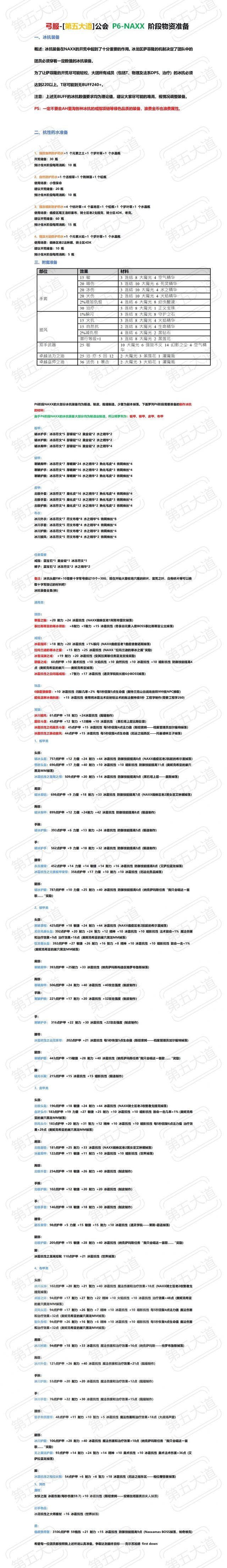 [副本讨论] NAXX T3物质材料准备图文 NGA玩家社区