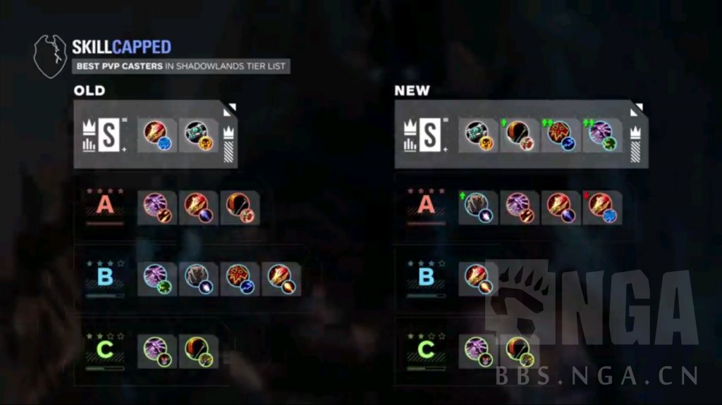 Skill-capped 远程DPS排行 NGA玩家社区
