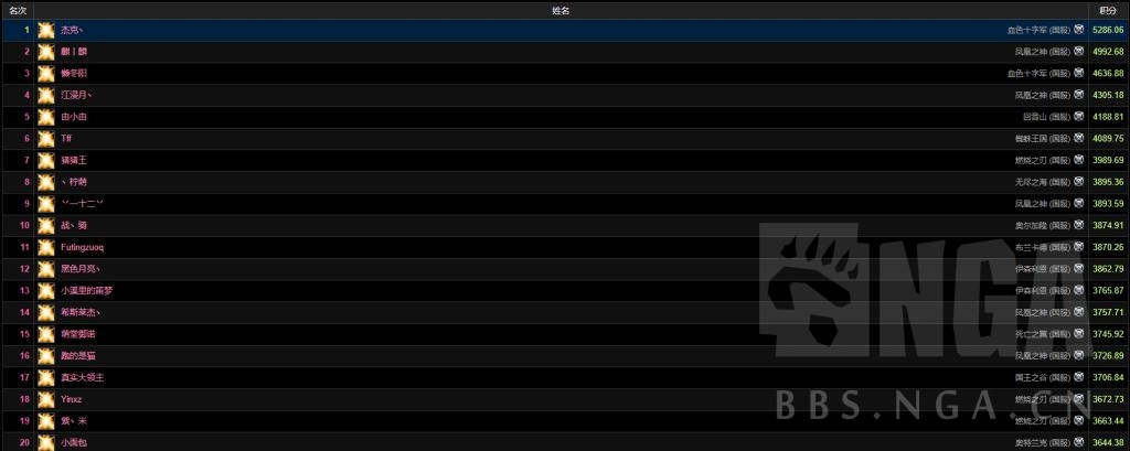有...有没有玩魔兽世界的vtb... NGA玩家社区