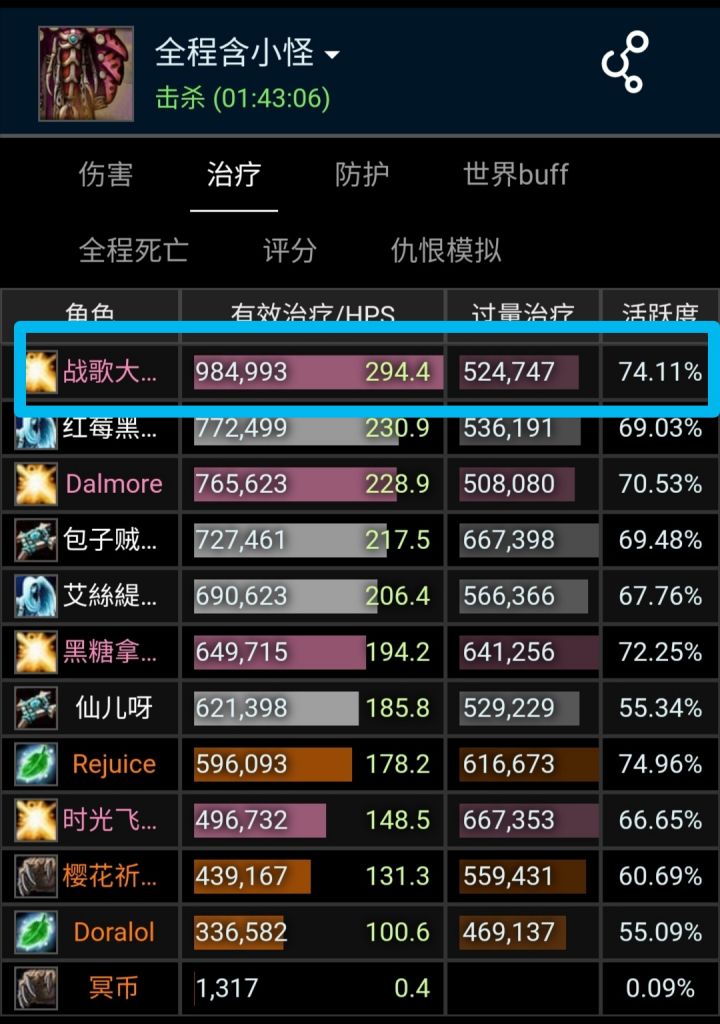 [配装][杂谈][数据交流]全板甲奶骑进入WCL，98分，大佬勿喷 NGA玩家社区