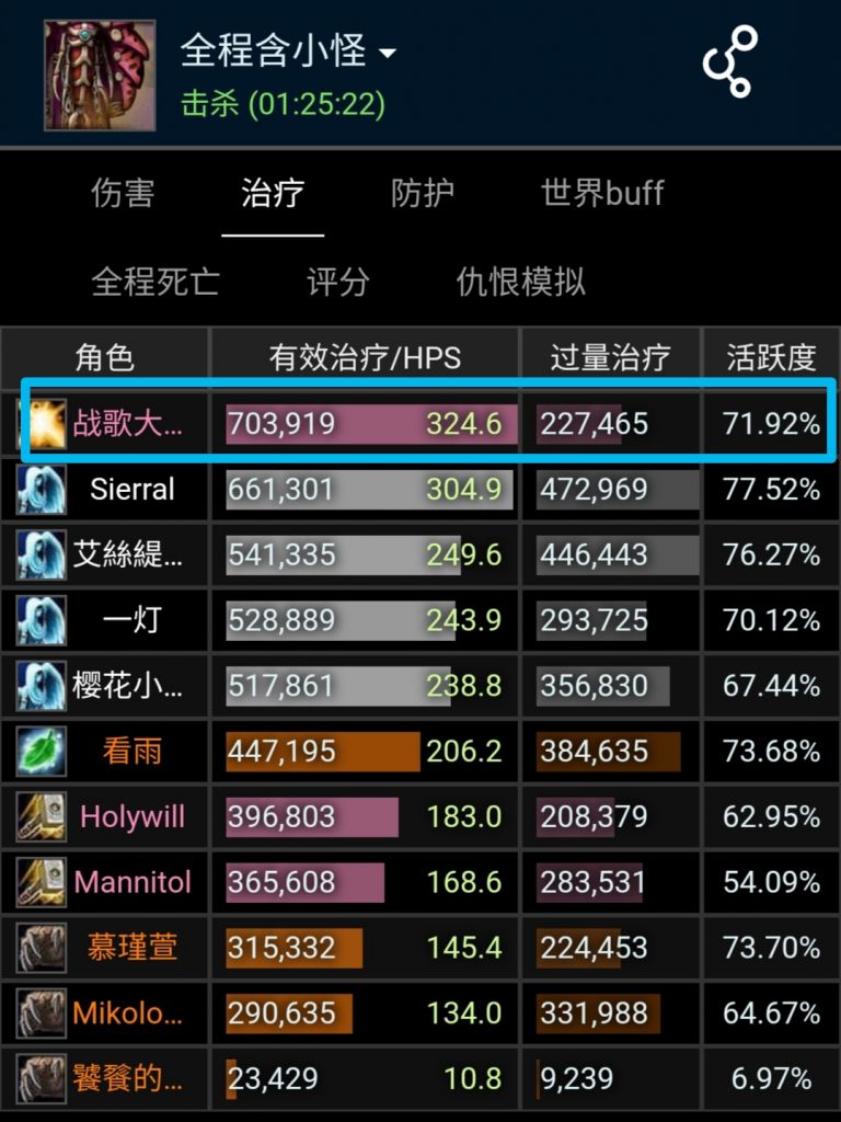 [配装][杂谈][数据交流]全板甲奶骑进入WCL，98分，大佬勿喷 NGA玩家社区