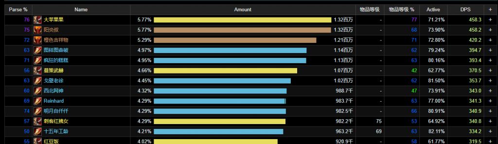 请问本阶段 dz磨砂战锤+taq小怪锤 能打过 毁灭狗牙dz吗 其他部位都毕业 NGA玩家社区