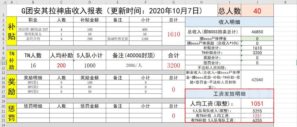 [小玩意儿] TAQ工资表，可以配合G团助手使用，新表格已添加装备下拉菜单 NGA玩家社区