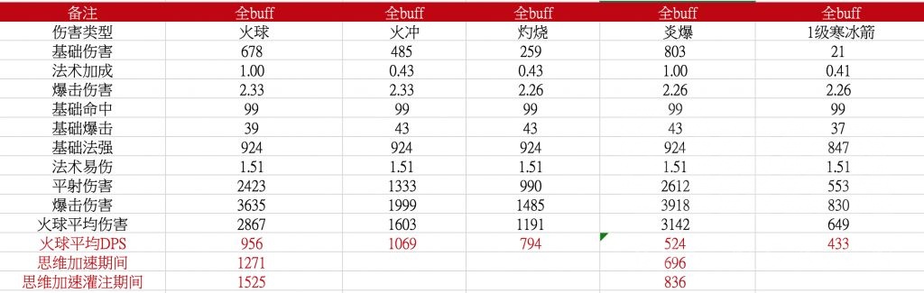 [技术贴]TAQ 9个BOSS的输出建议 NGA玩家社区