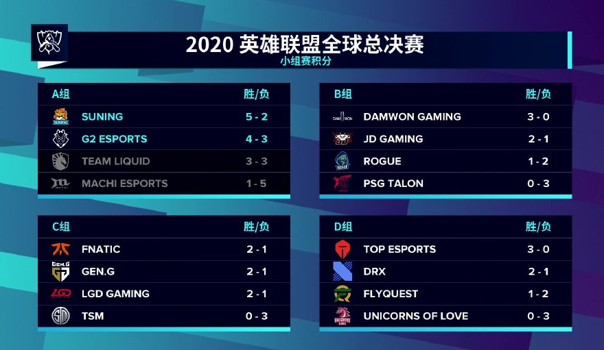 [联盟赛事] [S10战报-小组赛Day5] SN全员发力团战告捷，双杀G2收获小组第一 NGA玩家社区
