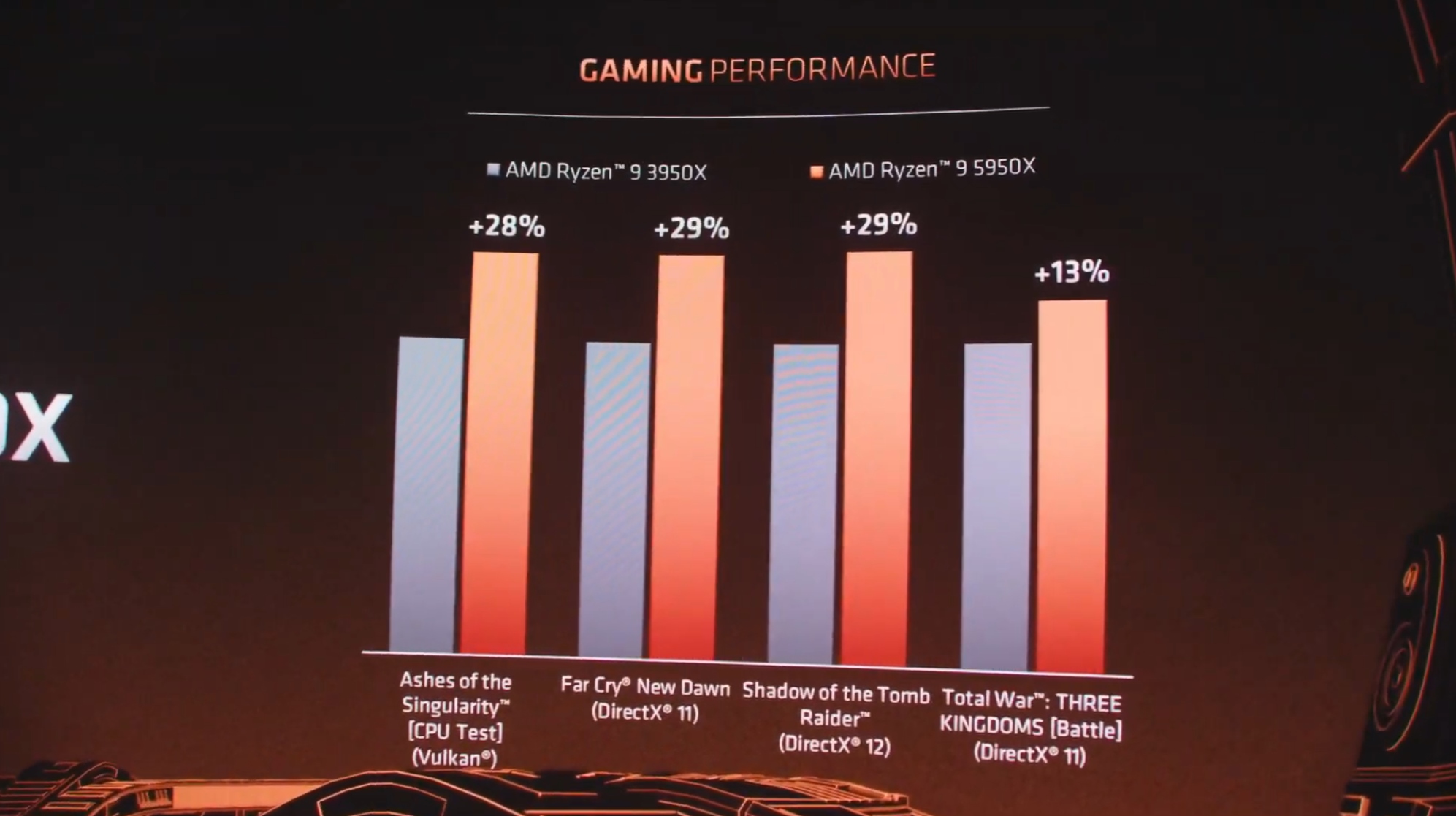 10月9日凌晨0:00 AMD Zen3发布会，六个字母俩标点 NGA玩家社区
