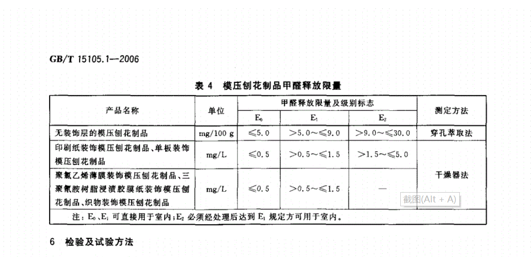 E0级、E1级板材科普 NGA玩家社区