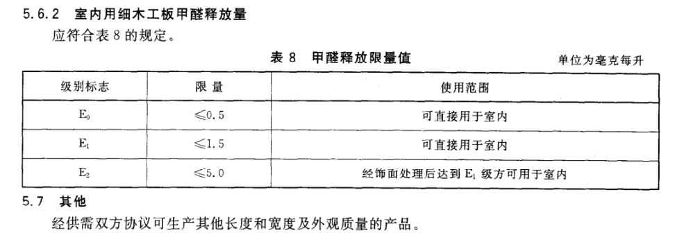 E0级、E1级板材科普 NGA玩家社区