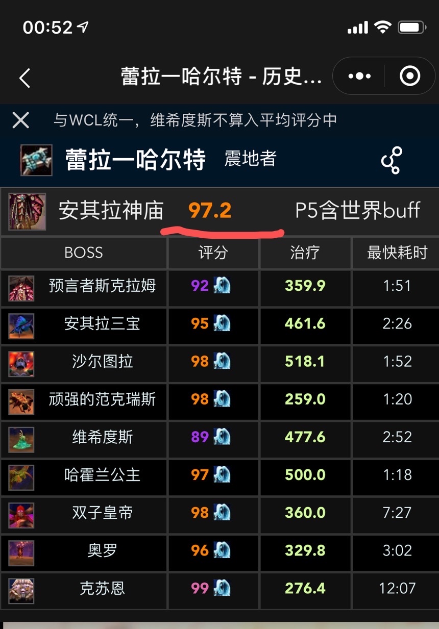 牧师怎么毛治疗量 ？ bwl毕业的MS在TAQ被人超了40% NGA玩家社区