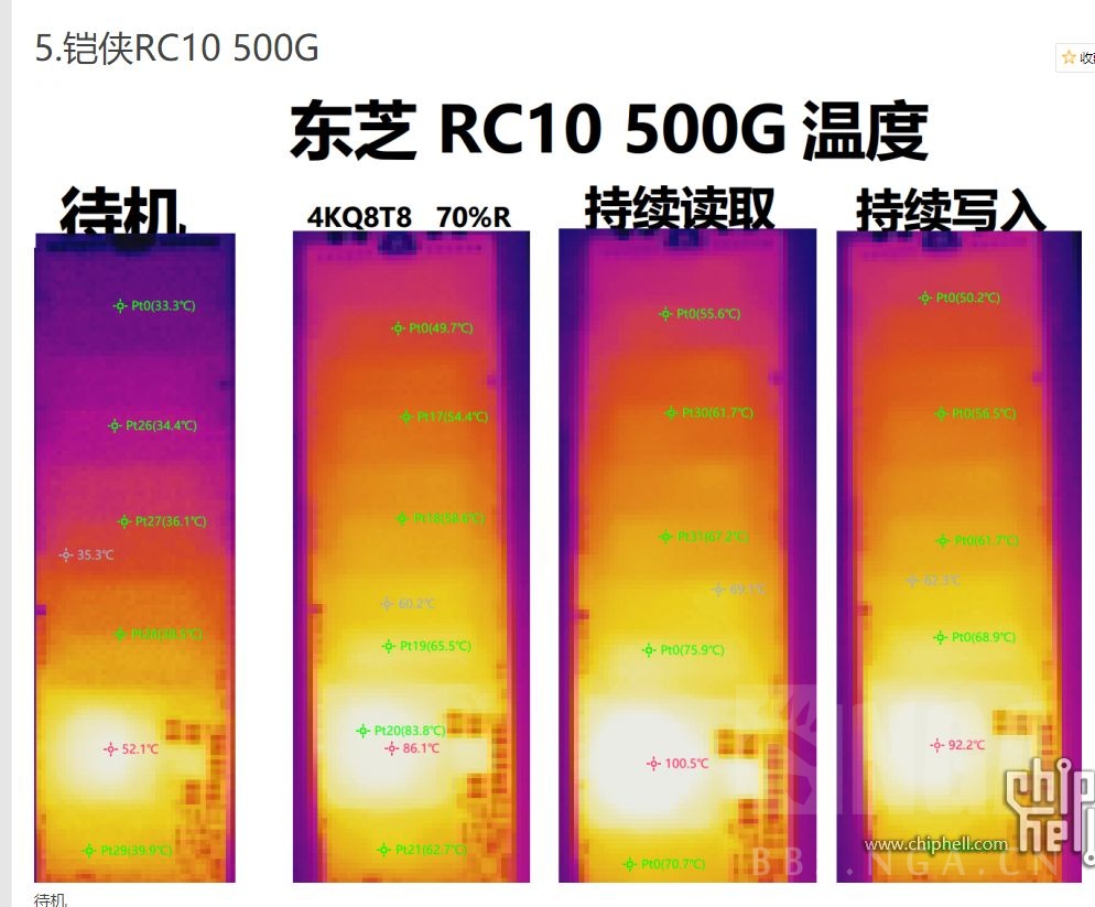 今天西数sn550和铠侠rc10 1t版本京东都是史低 NGA玩家社区