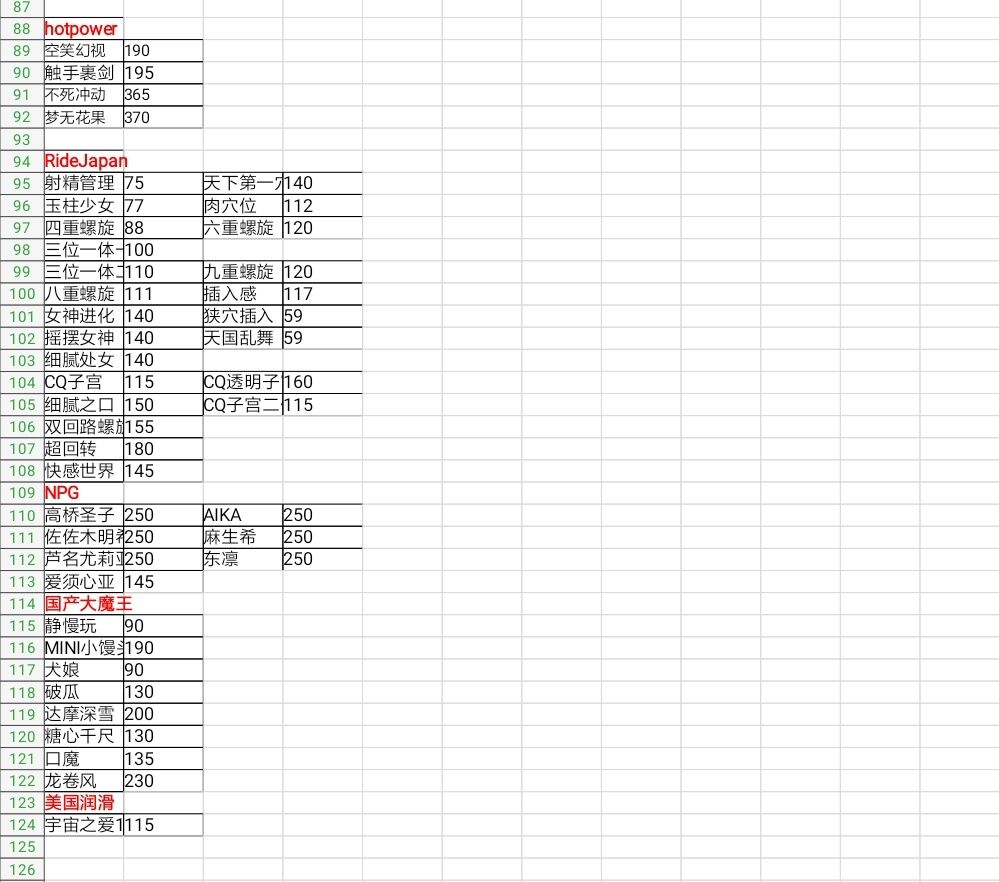 和女朋友分手了，求一个618飞机杯的车 (最后上了pdd的车) NGA玩家社区