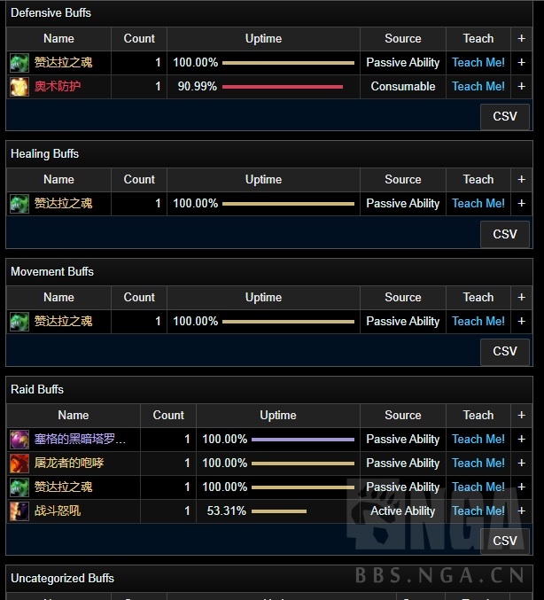 [PVE元素萨] 使用的一些简单的宏在TAQ打元素萨 数据 NGA玩家社区