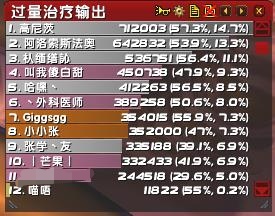 这个治疗水平如何？单龙头世界buff，TAQ全程 NGA玩家社区