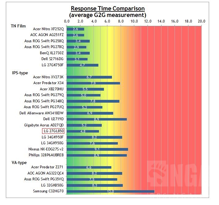 [硬件产品讨论] 友达2.3相比nano ips的响应速度也不算落后太多吧... NGA玩家社区