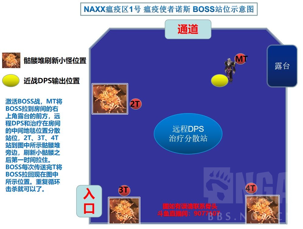 [副本讨论] NAXX纳克萨玛斯攻略输出-瘟疫区1号 瘟疫使者诺斯(图文攻略) NGA玩家社区