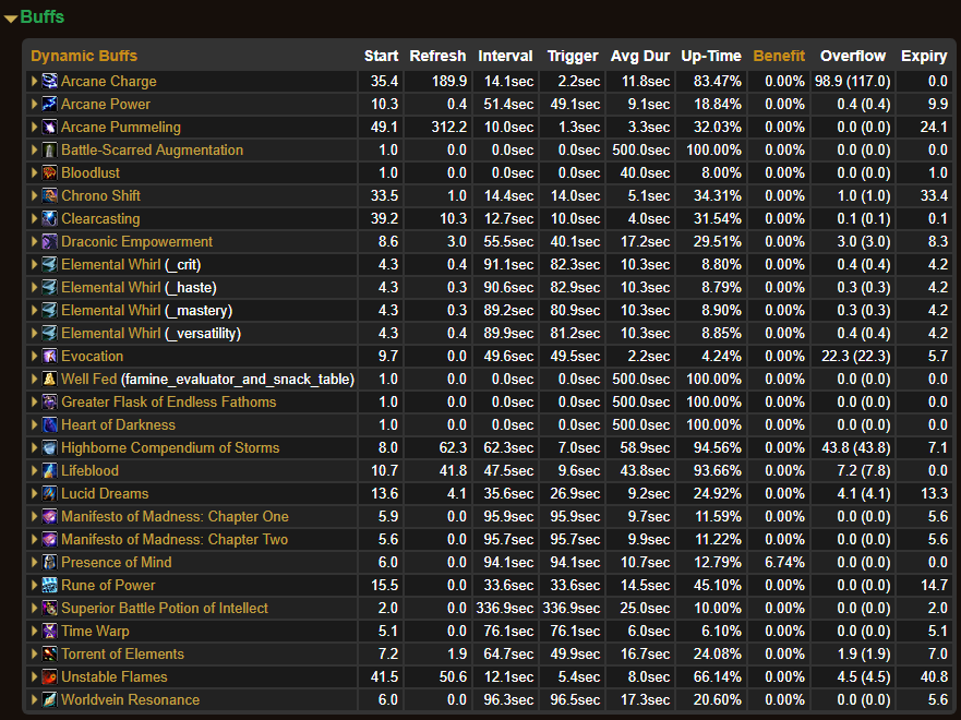 [SL_PVE]奥法时间紊乱天赋测试，确认在有时空扭曲debuff时无法触发6s时间扭曲 NGA玩家社区