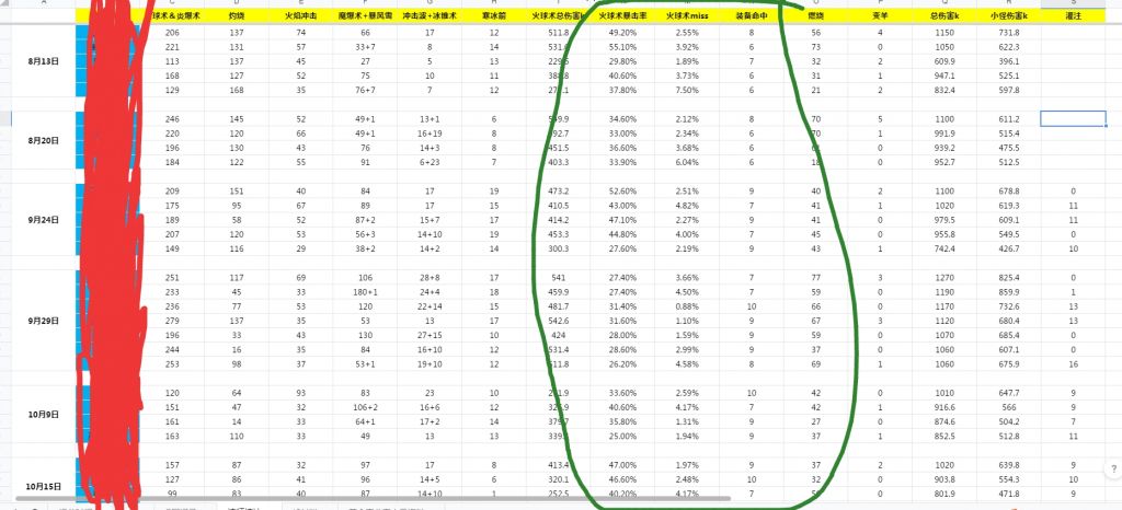 TAQ竞速团法师命中表格分析 NGA玩家社区