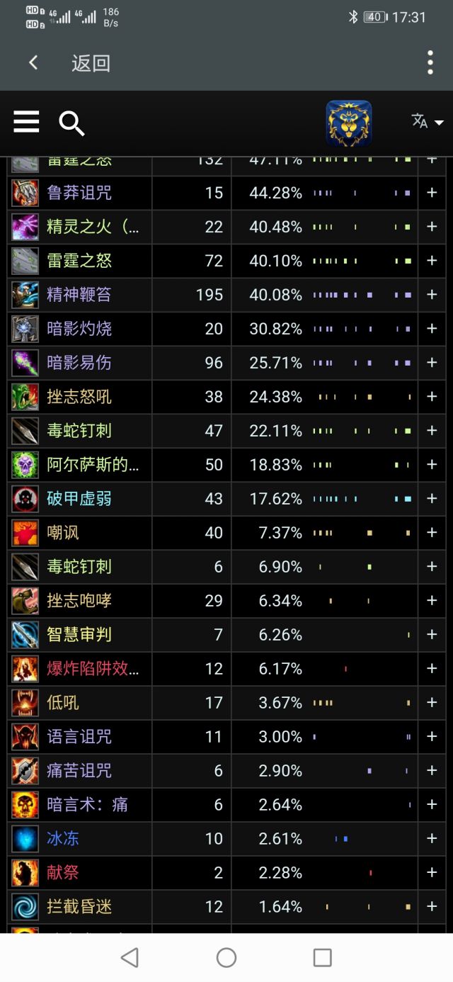 猎人8T2特效触发概率问题 NGA玩家社区