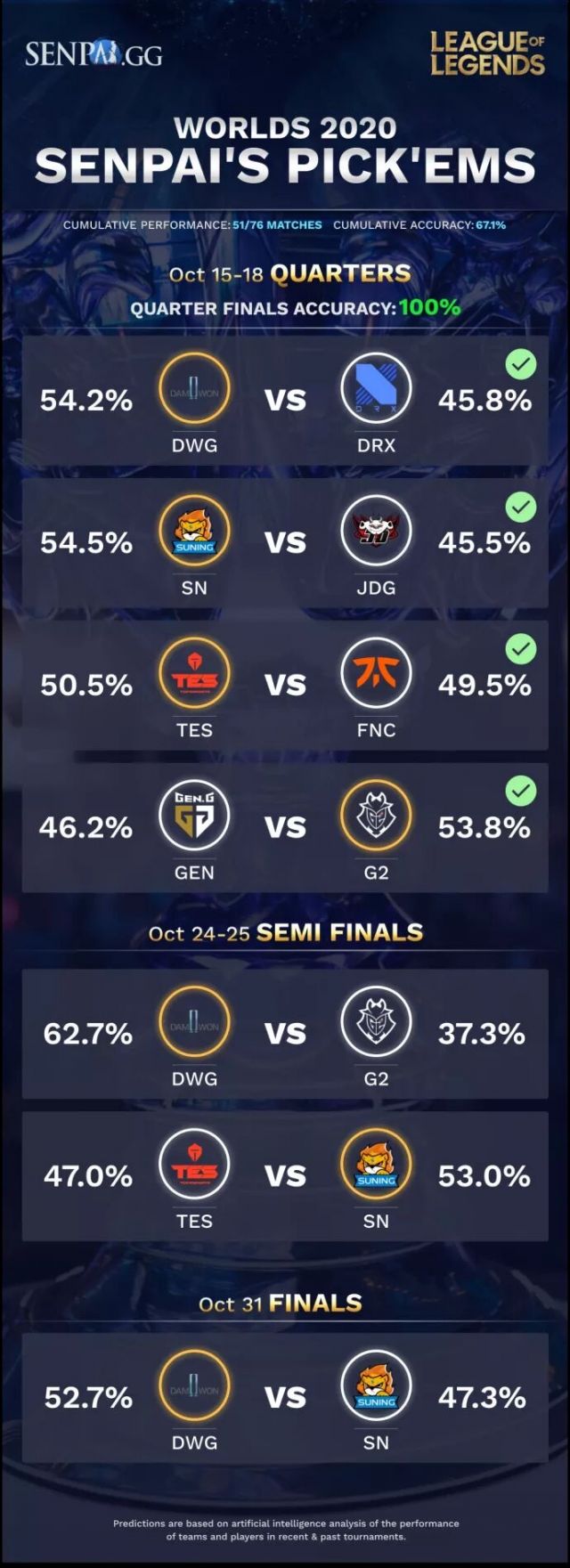 [赛前讨论]xdm这个AI预测有点准啊…… NGA玩家社区