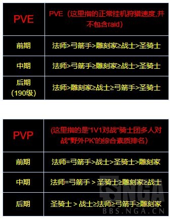 [攻略] [月光雕刻师 繁中版] 职业选择分析 PVP/PVE NGA玩家社区