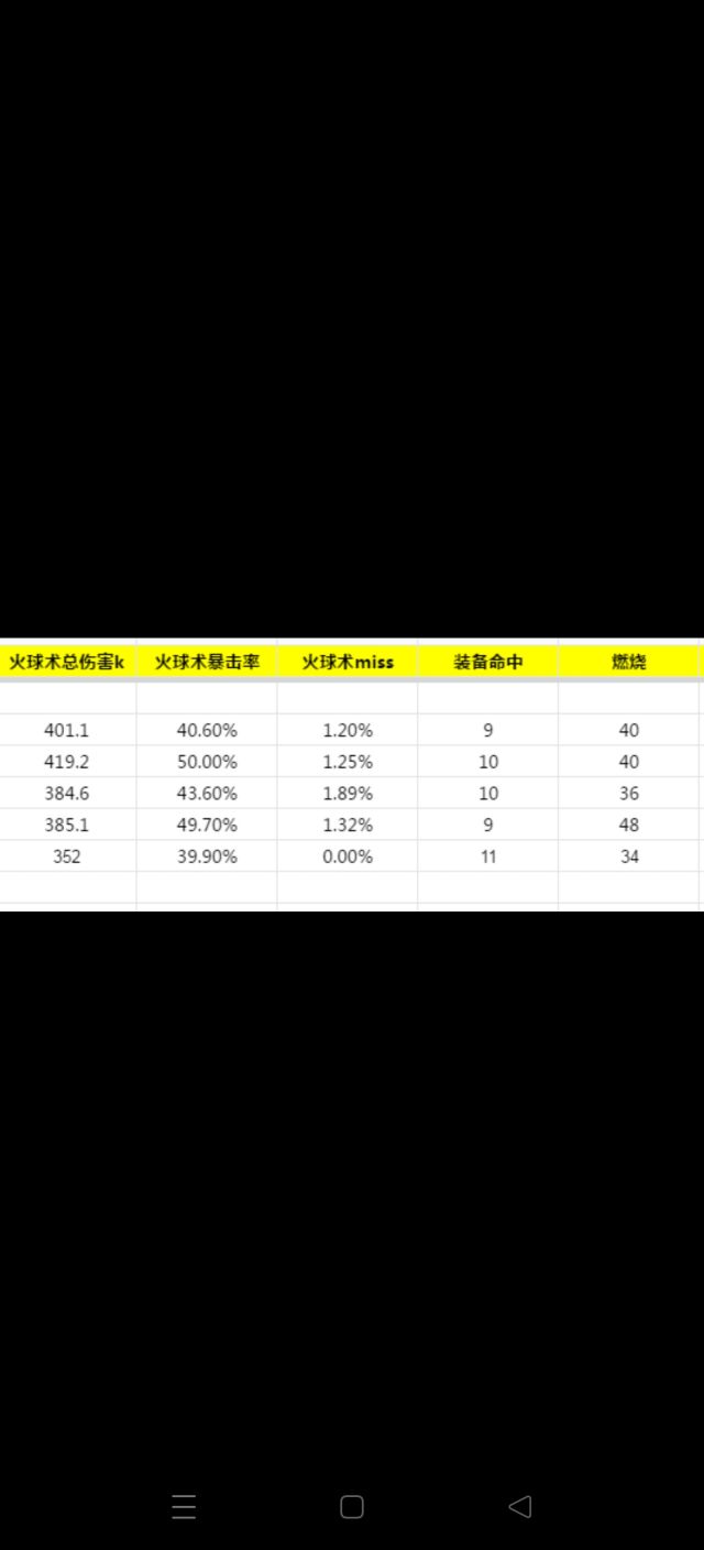 TAQ竞速团法师命中表格分析 NGA玩家社区