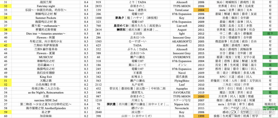 hxd们，求推荐一些剧情向的galgame NGA玩家社区