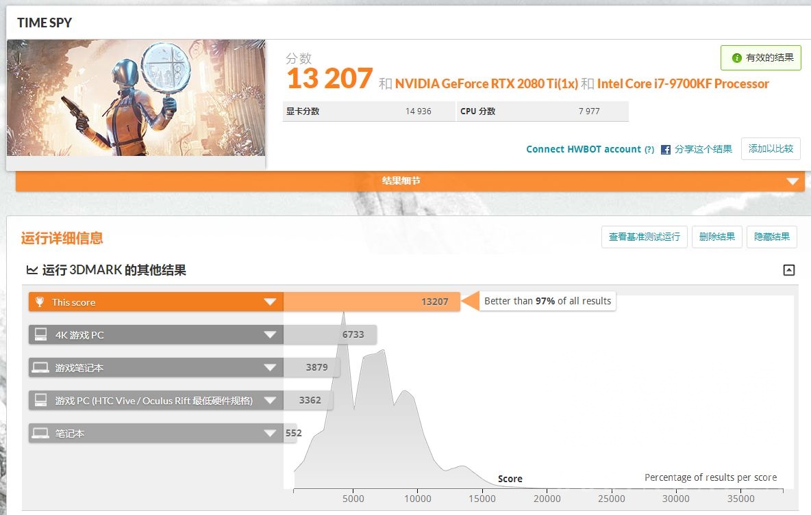 11月1号抢的3090猛禽到惹，测试一下~~ NGA玩家社区