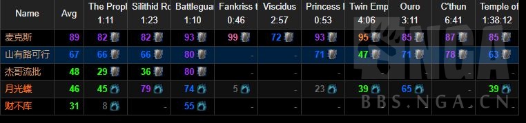 [防护] wcl 到底怎么判断你是T 还是KBZ NGA玩家社区
