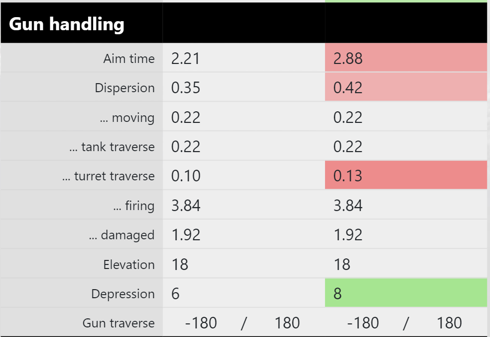 [心得浅谈] KV4“过坑”指南 NGA玩家社区