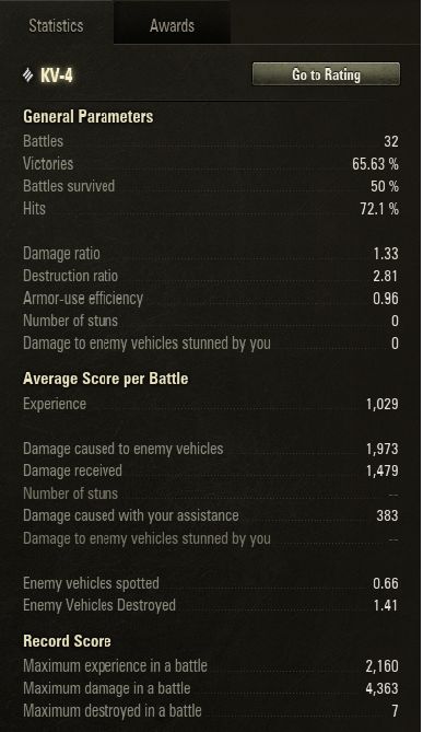 [心得浅谈] KV4“过坑”指南 NGA玩家社区