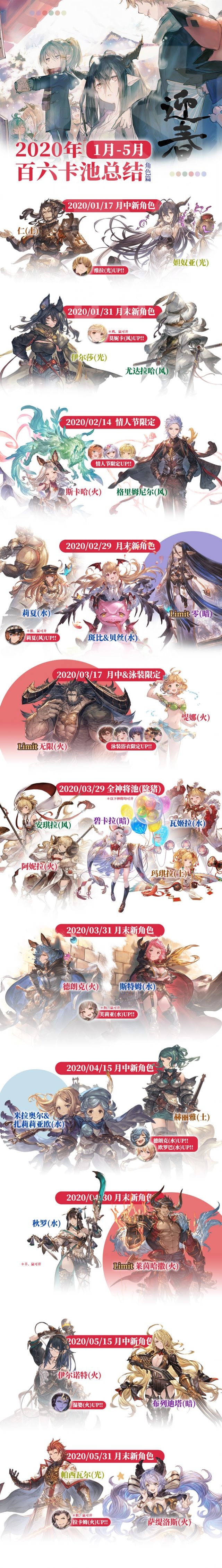[资料整理] 百六卡池内容整理(更新完毕) NGA玩家社区