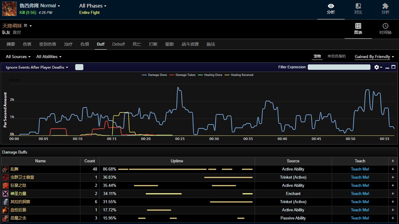 [狂暴] P5主手恶魔之击狂暴战MClog+马戏taqlog+马戏bwl NGA玩家社区
