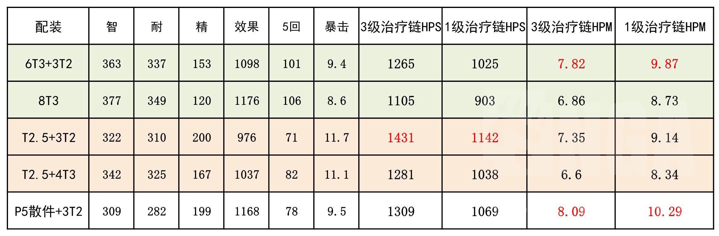 萨满P6 NAXX治疗装备参考 178
