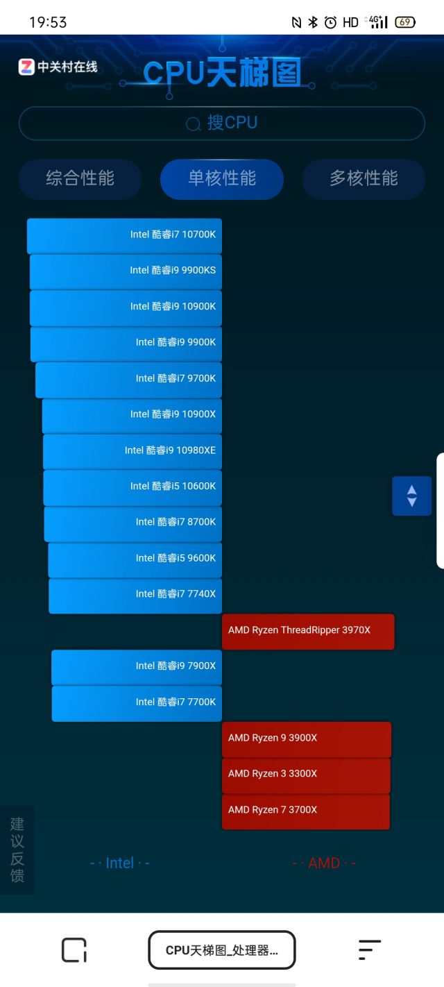 编程用intel还是and好啊，vs写csharp NGA玩家社区