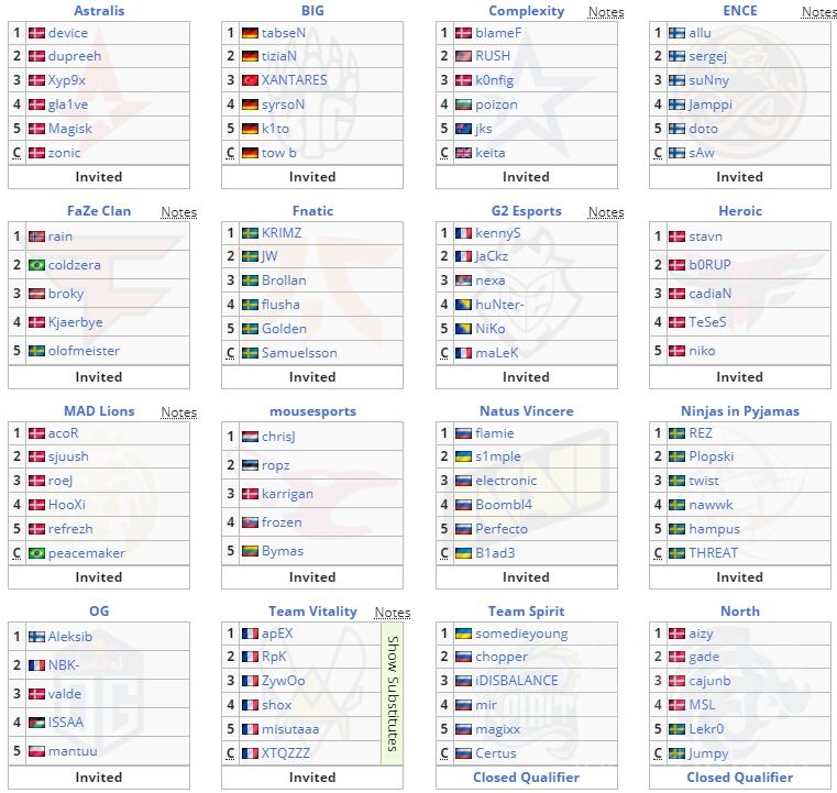 [赛事] IEM北京 Vitality夺冠 178