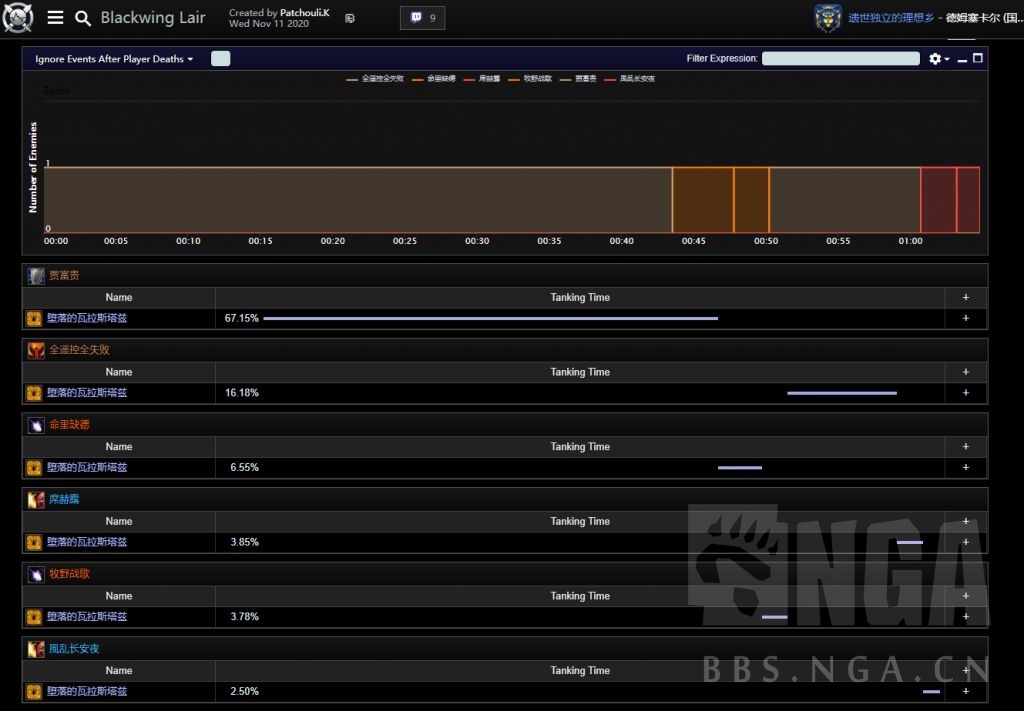 [举手提问]求帮忙看看wcl是谁ot的，教一下怎么看的话就更好了 NGA玩家社区