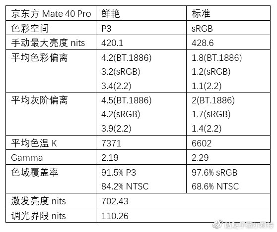 Mate 30 pro 屏幕抽奖 是周冬雨吗 NGA玩家社区
