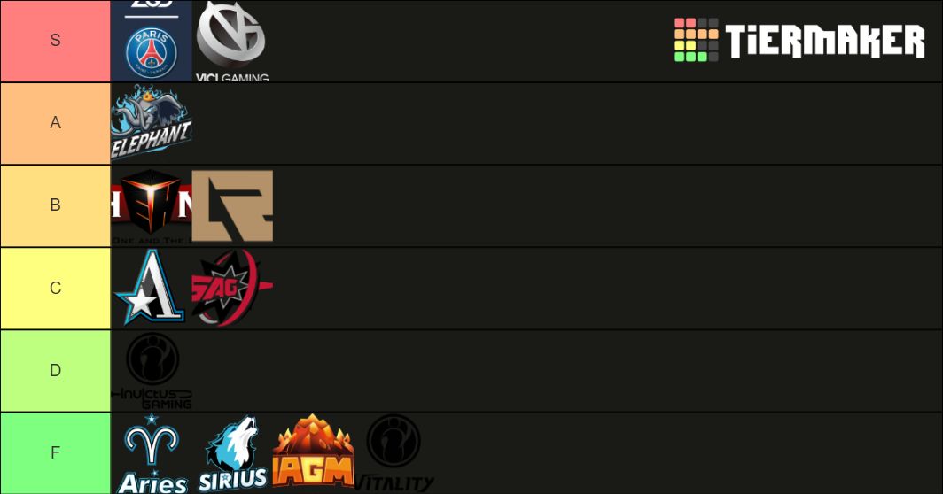 用tiermaker制作的国内dota2队伍tier排行(长期更新) NGA玩家社区