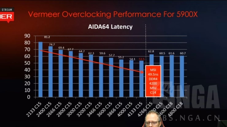AMD ZEN3 一图懂~ NGA玩家社区