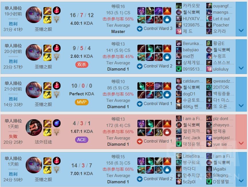 [游戏本体] 从OPGG上扒的穿甲流波比打野 NGA玩家社区