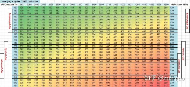 我这个bdie 潜力是不是到头了。。。。 NGA玩家社区