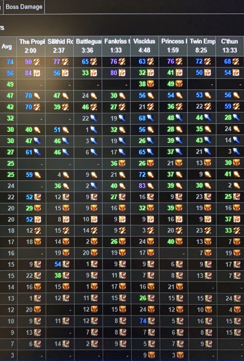 关于如何提升WCL的两个问题 谢谢 NGA玩家社区