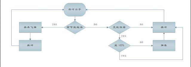 [SL PVE] 9.2奥法PVE指南 178
