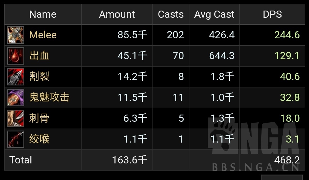 普通团，双子打割裂还是剔骨？结论：没有5T2.5的战匕贼割裂伤害更高 NGA玩家社区