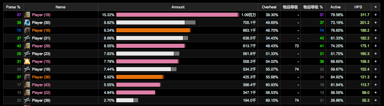 [杂谈] WCL进阶技巧：寻找预读型治疗和救急型治疗 NGA玩家社区