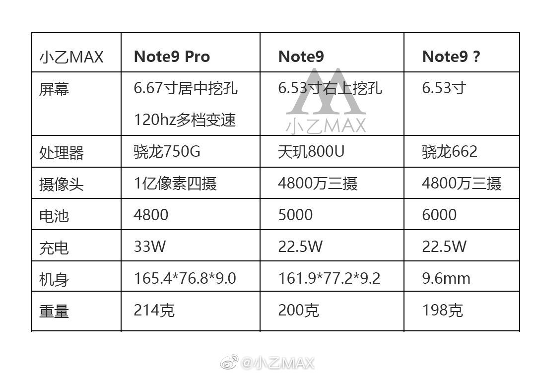 红米note9配置整理，入门4g版6000大电池 NGA玩家社区
