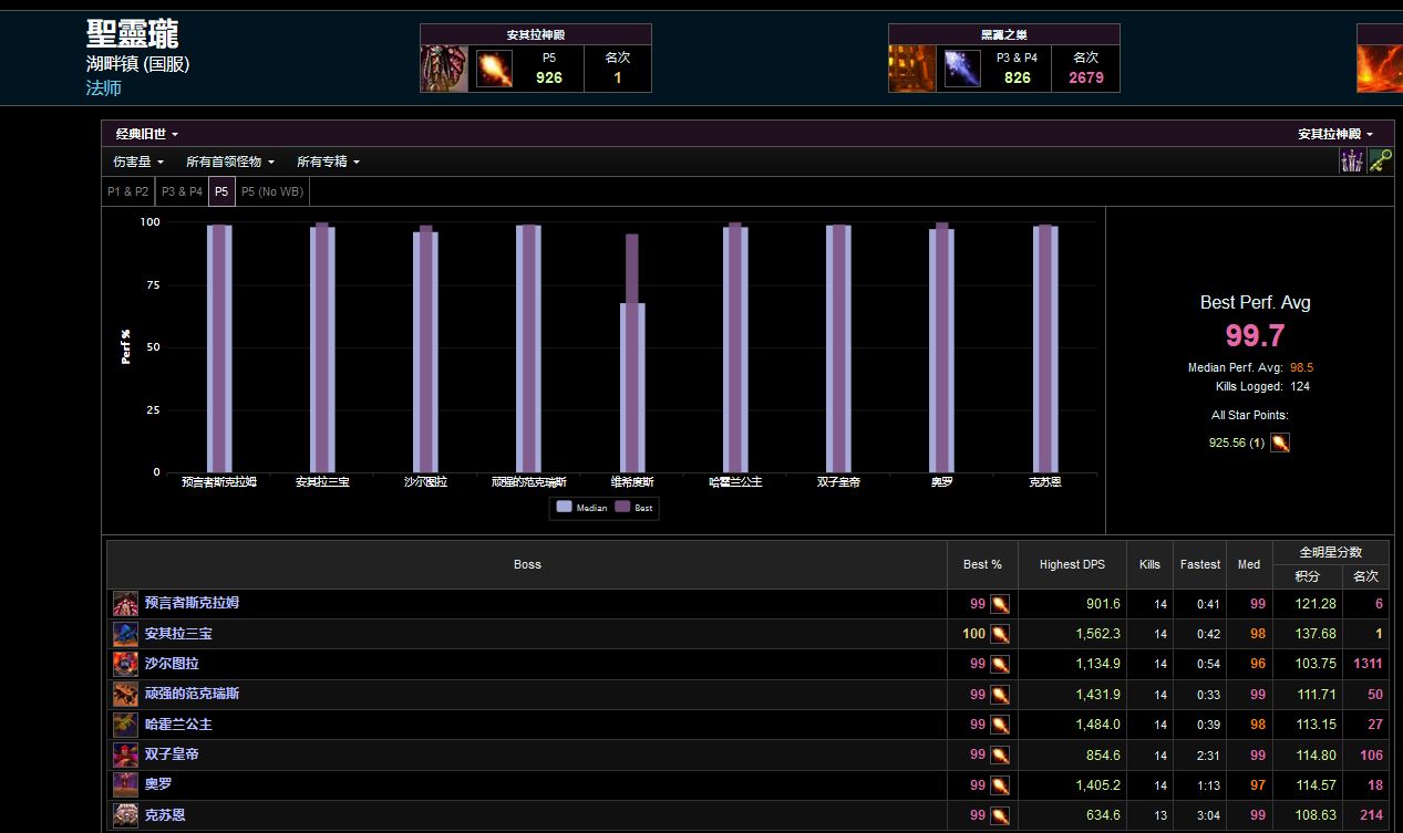 [杂谈]全明星世界第一火法 聖靈瓏，我是BOSS全程DPS世界第一火法 霜炎舞风，请正面回答我对你WCL日志的质疑 NGA玩家社区