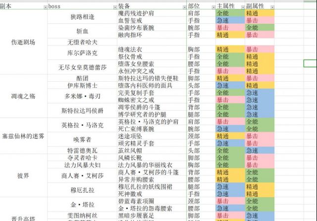 [求助] 做了一个现在大米的装备属性excel,应该发在什么版块？ NGA玩家社区